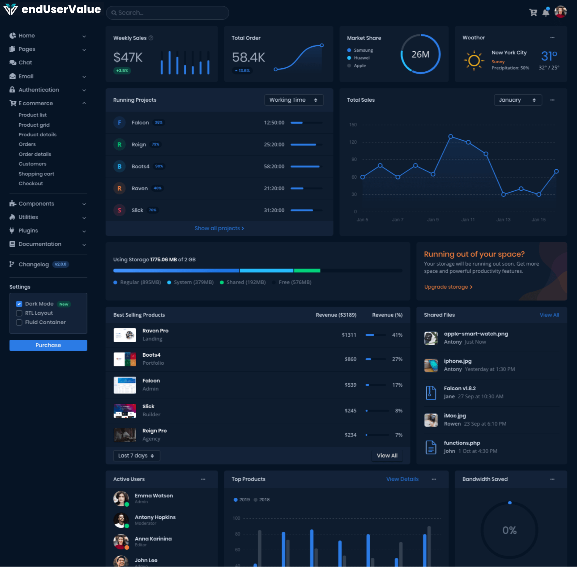 Discover the True Value of Your Product